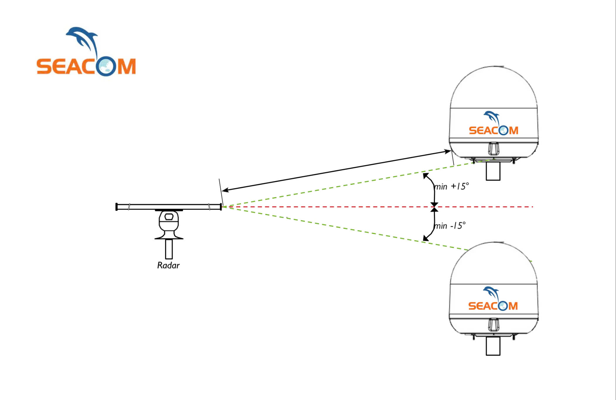 Tàu vận biển thời công nghệ: Trải nghiệm thực tế lắp đặt hệ thống VSAT ...